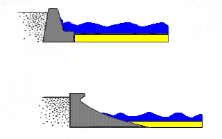 Geography Portal - GeoResources